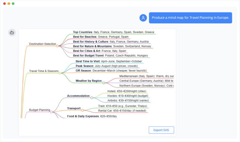 Mind Mapping: A Definitive Guide to AI-Powered Brainstorming and Organization - AI Chatbot