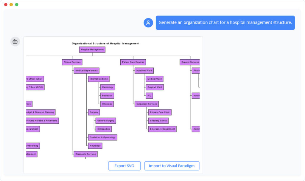 Organization Chart: A Guide to AI-Powered Team Structure Visualization ...