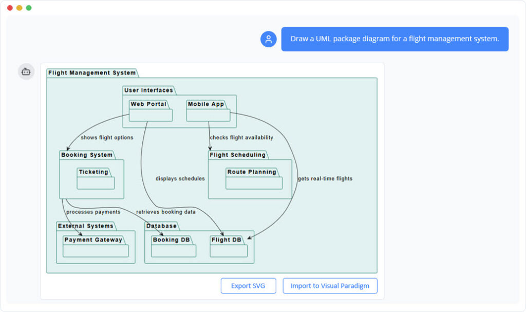 UML Package Diagram: A Definitive Guide to Structuring Your Codebase ...