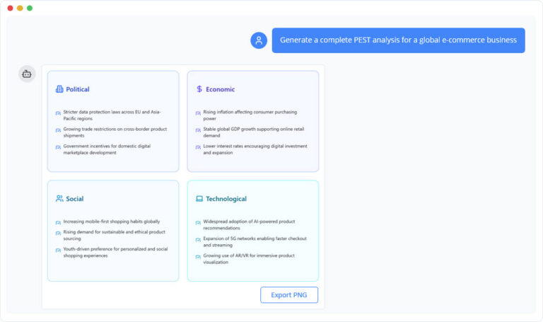 PEST Analysis - AI Chatbot