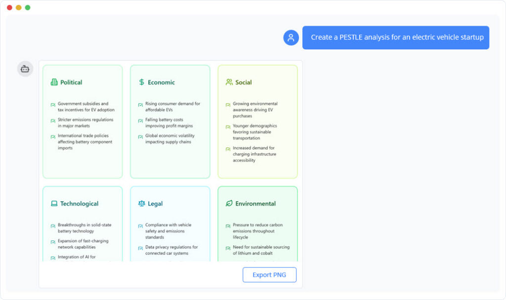 PESTLE Analysis - AI Chatbot