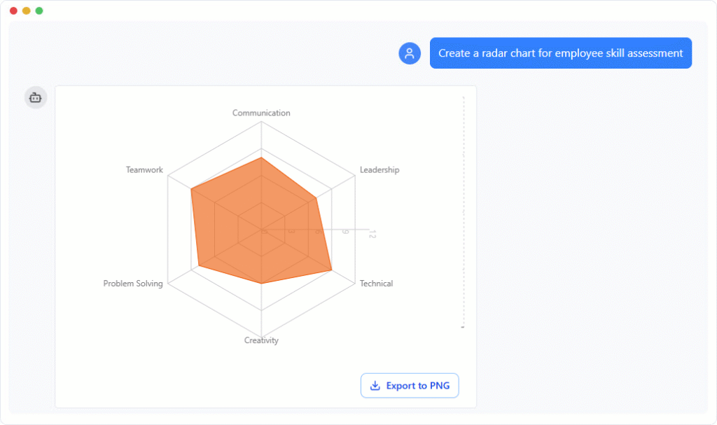 Chart: A Complete Guide to AI-Powered Data Visualization - AI Chatbot