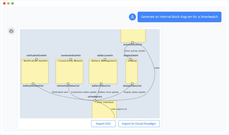 SysML Internal Block Diagram: A Guide to AI-Powered Detailed System ...