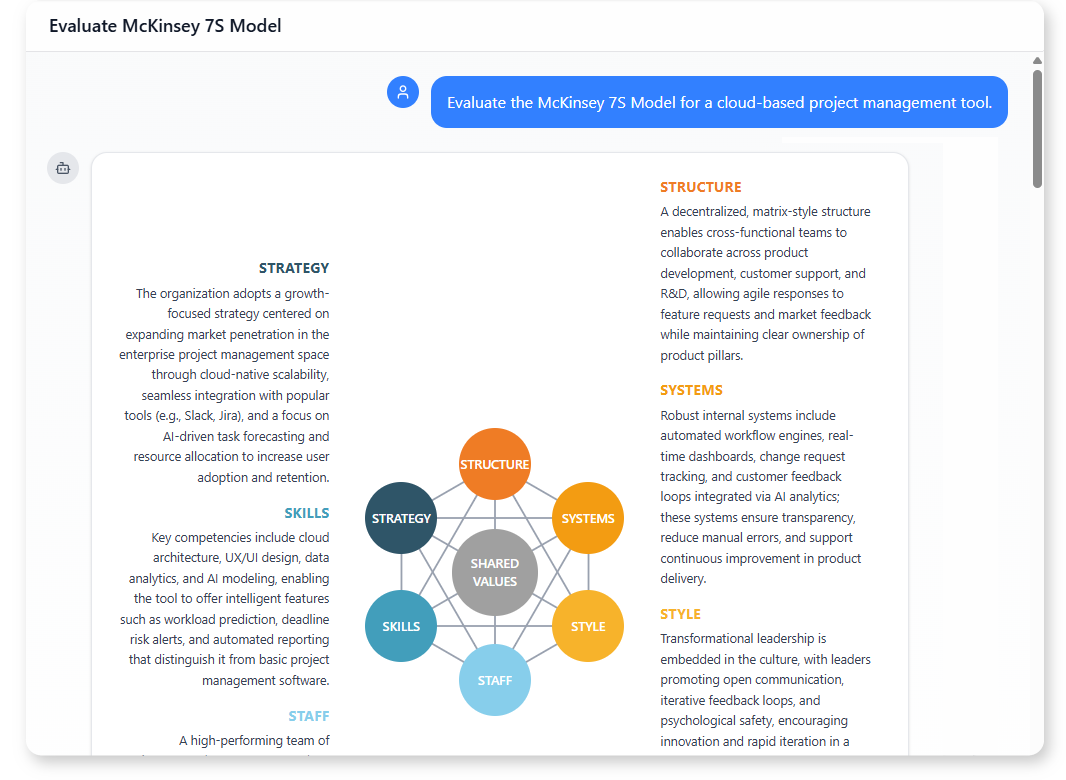 McKinsey 7S Model - AI Chatbot