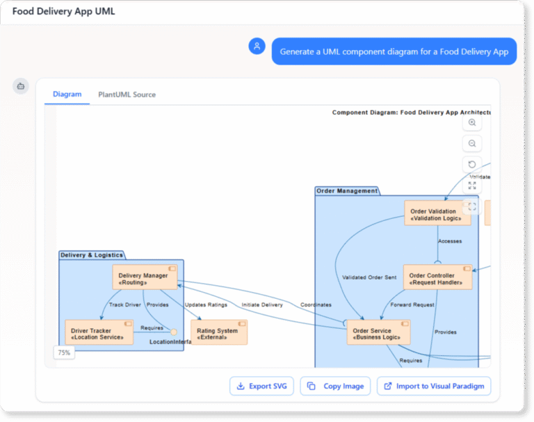 UML Component Diagram - AI Chatbot