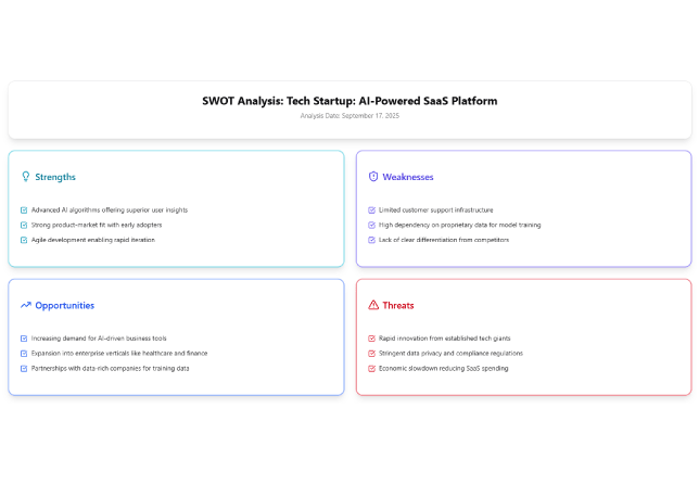 SWOT Analysis - AI Chatbot