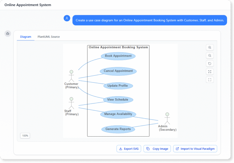 Turning Use Case Diagrams into Documentation with AI - AI Chatbot