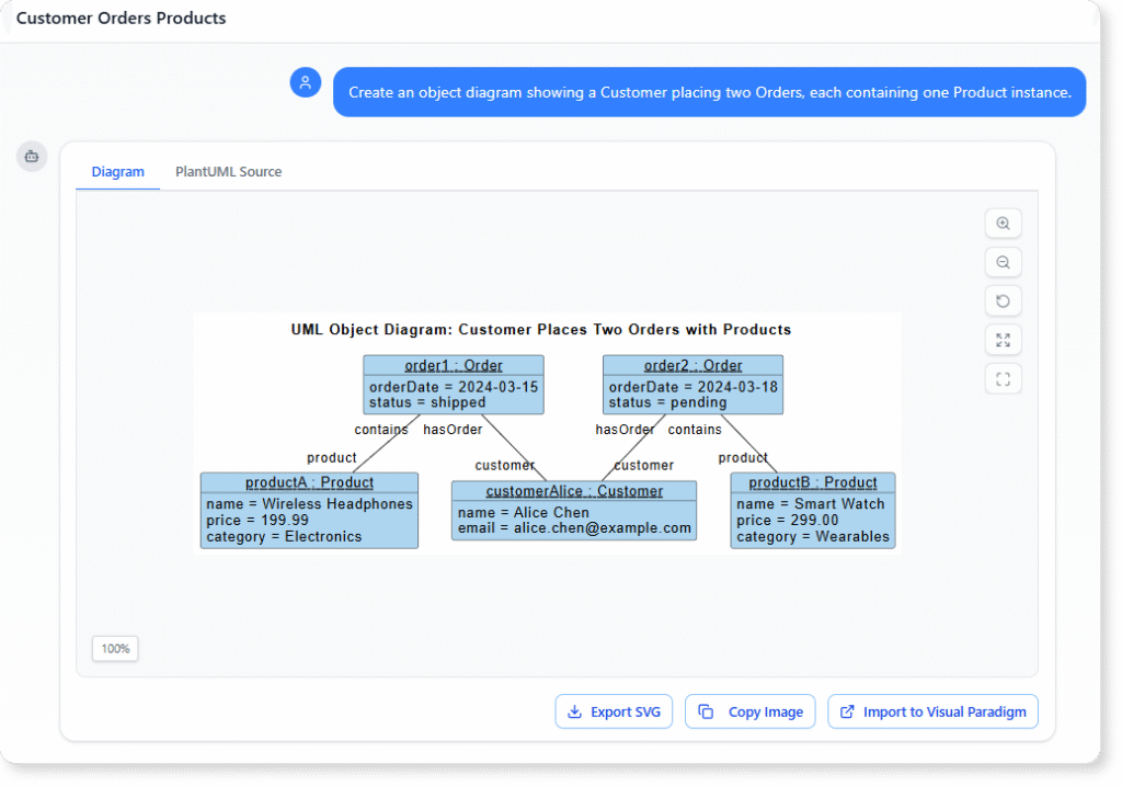 Object Diagrams for Requirement Clarification: A Practical AI-Assisted ...