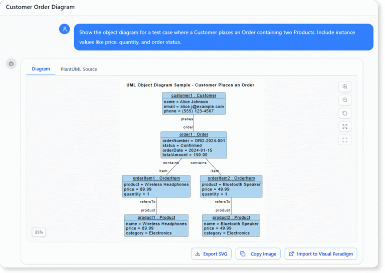 Visualizing Test Scenarios with Object Diagrams - AI Chatbot