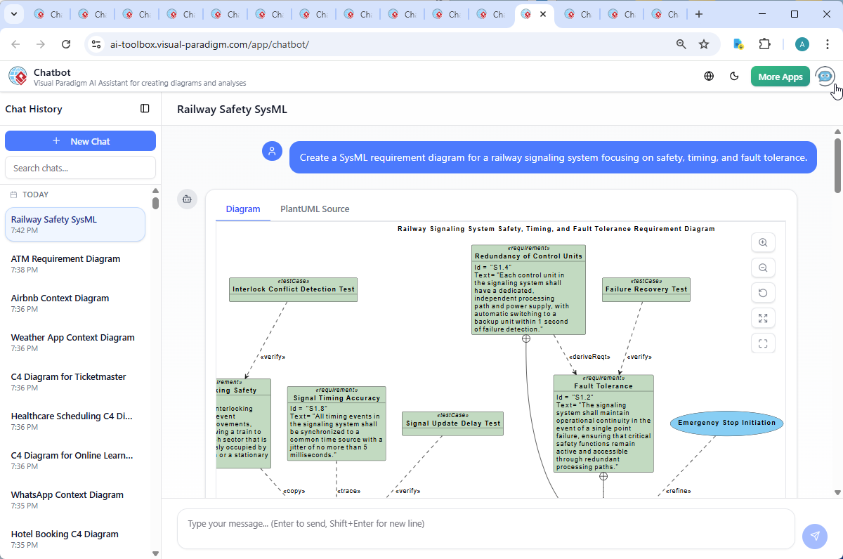 AI Requirement Diagram Example: Railway Signaling System Safety, Timing ...