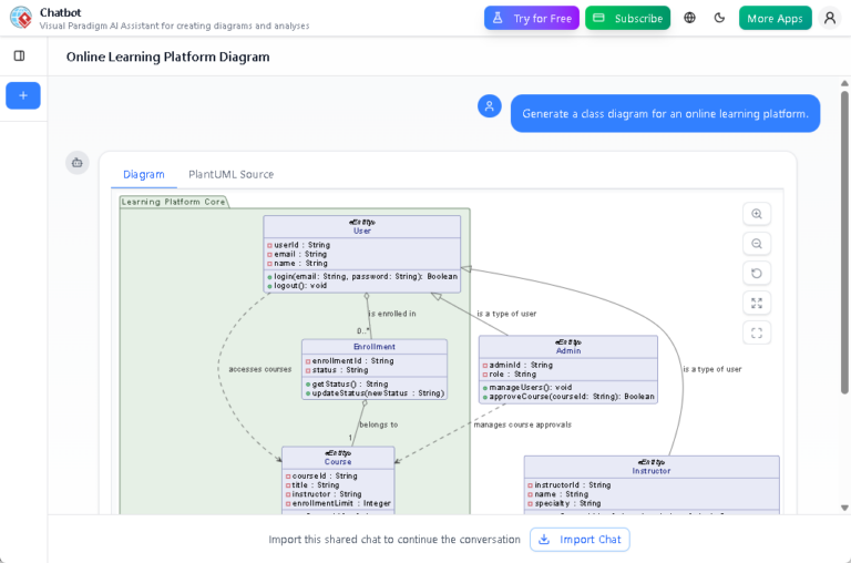 Comprehensive Guide to AI UML Diagram Generation & Visual Paradigm