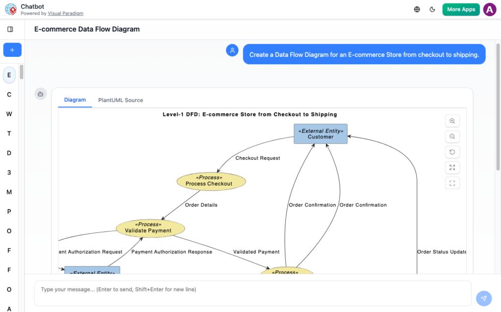 Data Flow Diagram - AI Chatbot